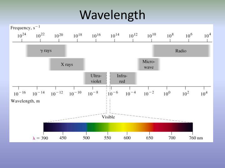 PPT - Electron Arrangement PowerPoint Presentation - ID:1598428