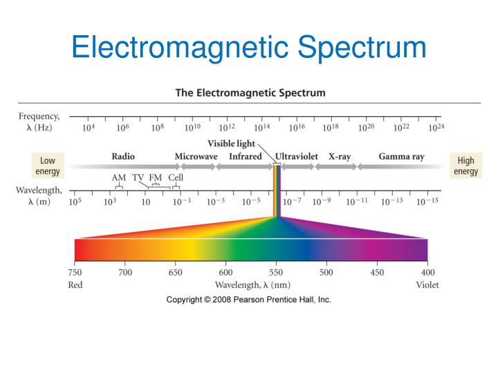 PPT - Spectroscopy and Electron Configurations PowerPoint Presentation ...