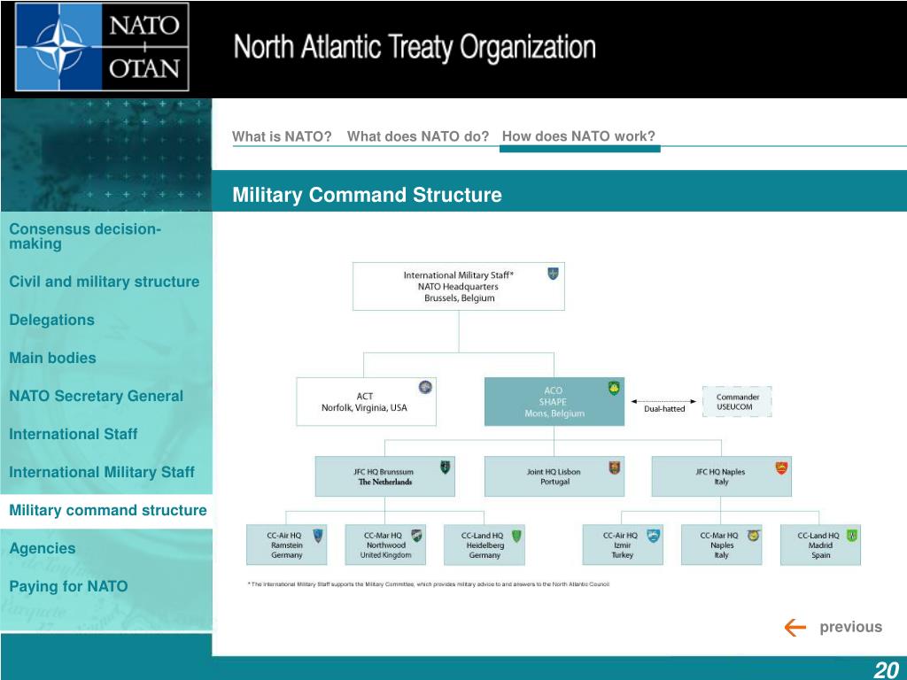 PPT - Die NATO im Reformmodus – Karriere-möglichkeiten bei der NATO ...