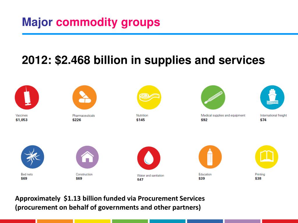 PPT - UNICEF Medicines Supply Strengthening PowerPoint Presentation ...