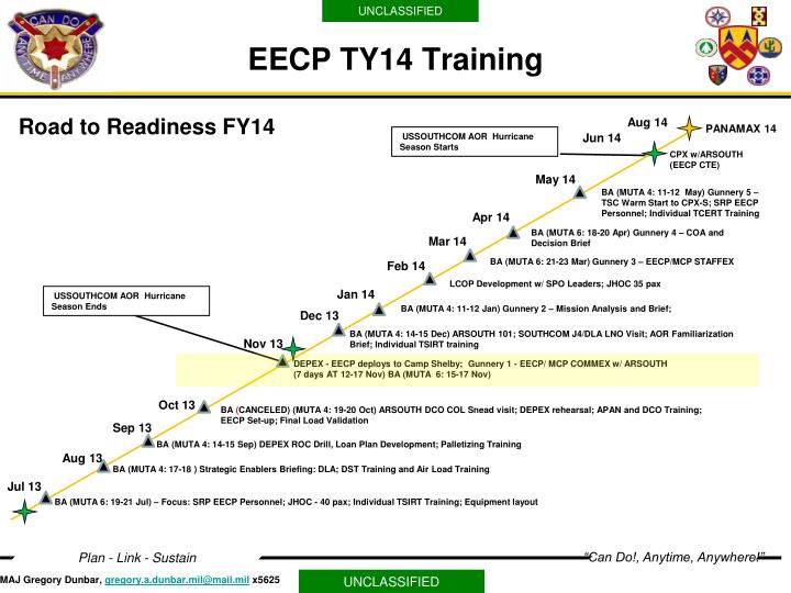 PPT - EECP CONOP Briefing PowerPoint Presentation - ID:1598728