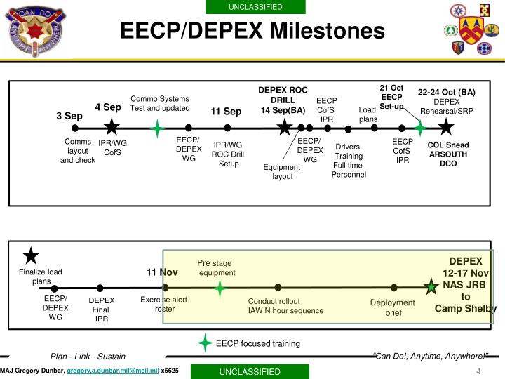PPT - EECP CONOP Briefing PowerPoint Presentation - ID:1598728