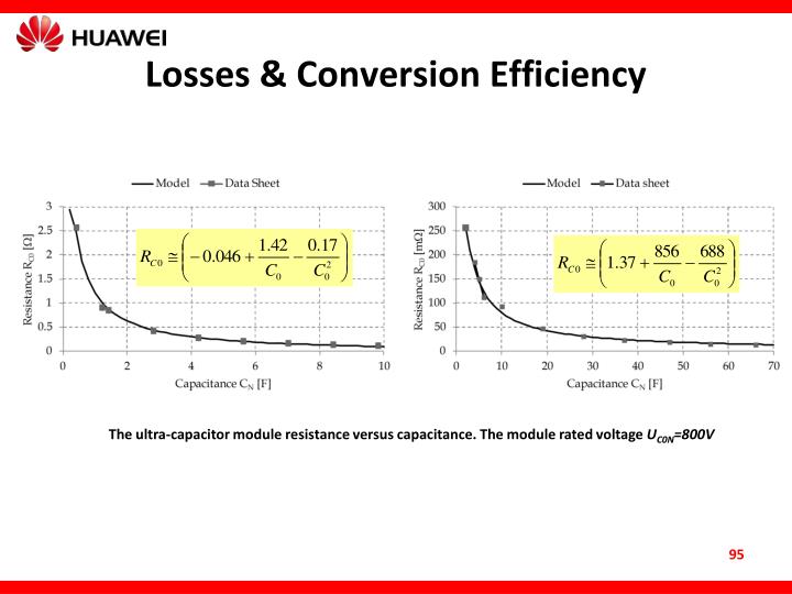 PPT - Ultra-Capacitors in Power Conversion -Applications, Analysis and ...