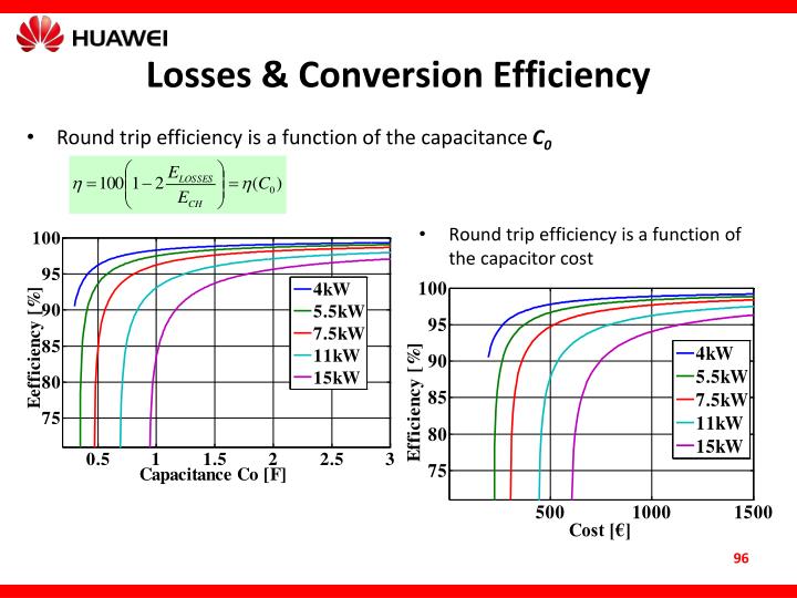 PPT - Ultra-Capacitors in Power Conversion -Applications, Analysis and ...