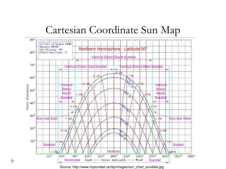 PPT - Intro to Solar-PV PowerPoint Presentation - ID:1598833