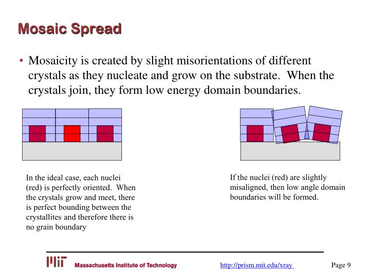PPT - Introduction to High Resolution X-Ray Diffraction of Epitaxial ...