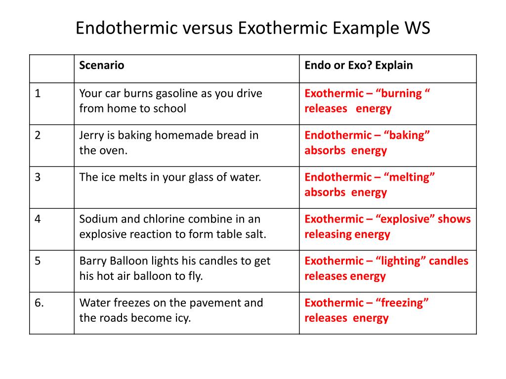 Endothermic Vs Exothermic Reactions Examples Endothermic Vs Exothermic Reactions Examples