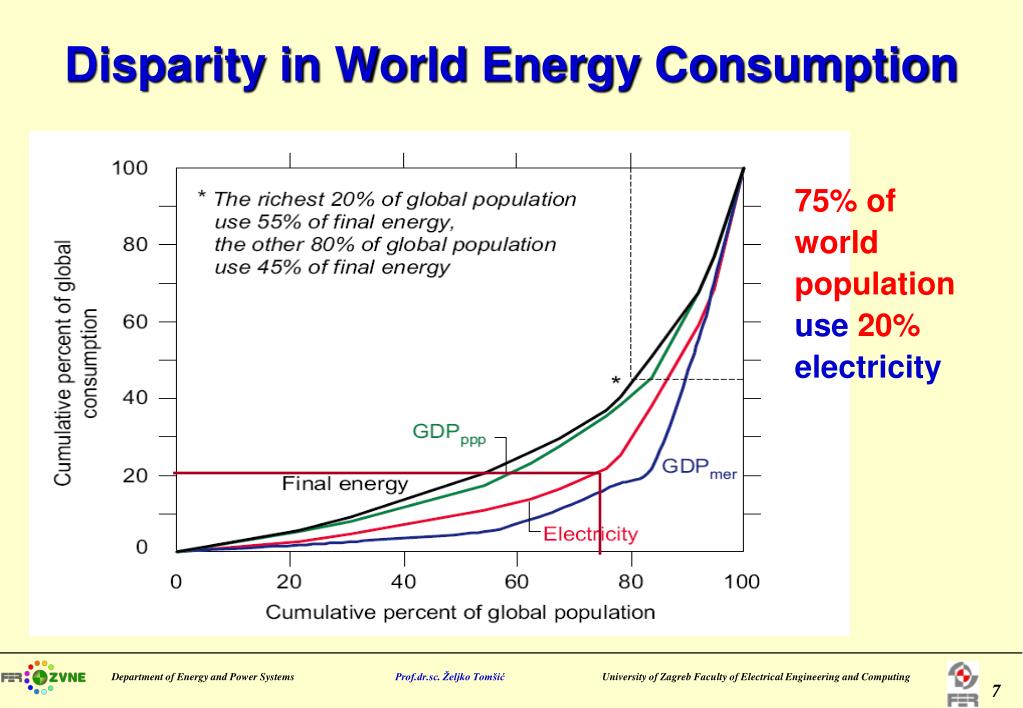 PPT - “Upgrading Life in Historical Towns – Sustainable Energy” Energy ...
