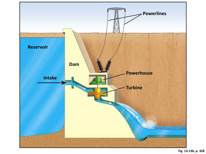 PPT - 16-4 What Are the Advantages and Disadvantages of Using ...