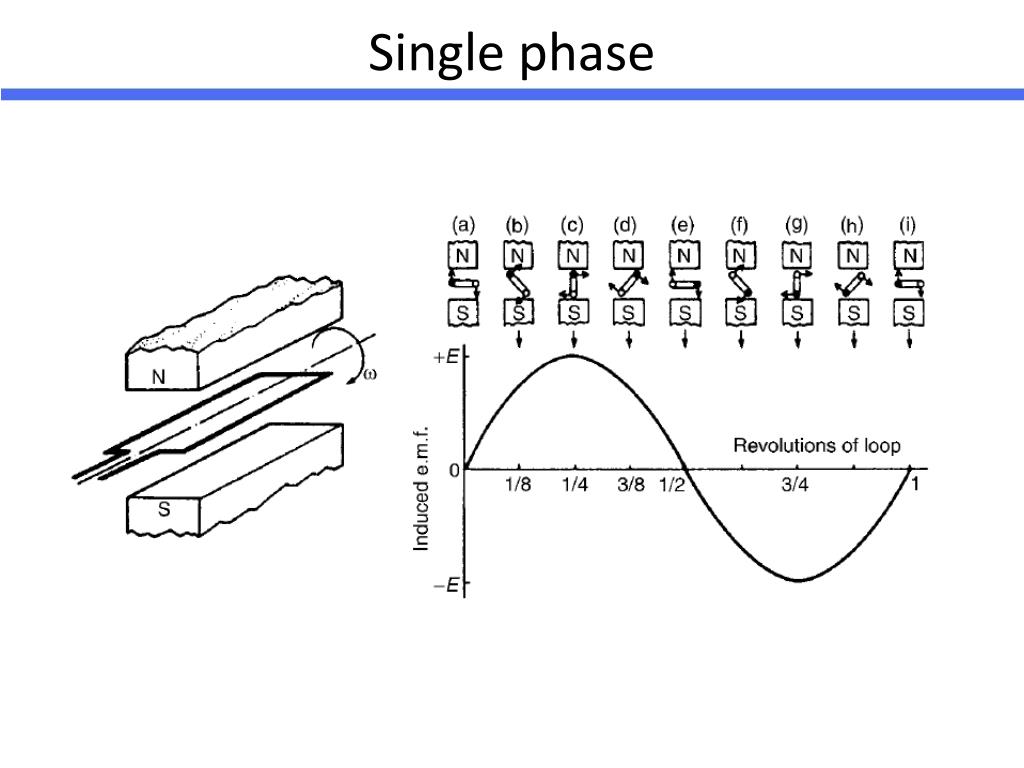 PPT - Faculty of Electrical Engineering Universiti Teknologi Malaysia ...