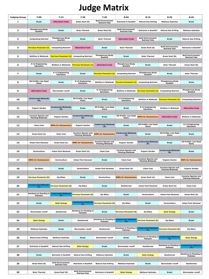 PPT - Judge Matrix PowerPoint Presentation, free download - ID:1599225