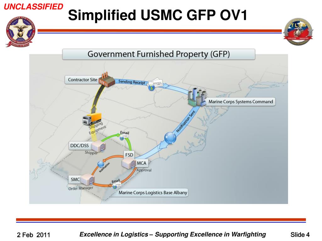 PPT - GFP Management Update Mr. Samuel Perez Headquarters, U.S. Marine ...