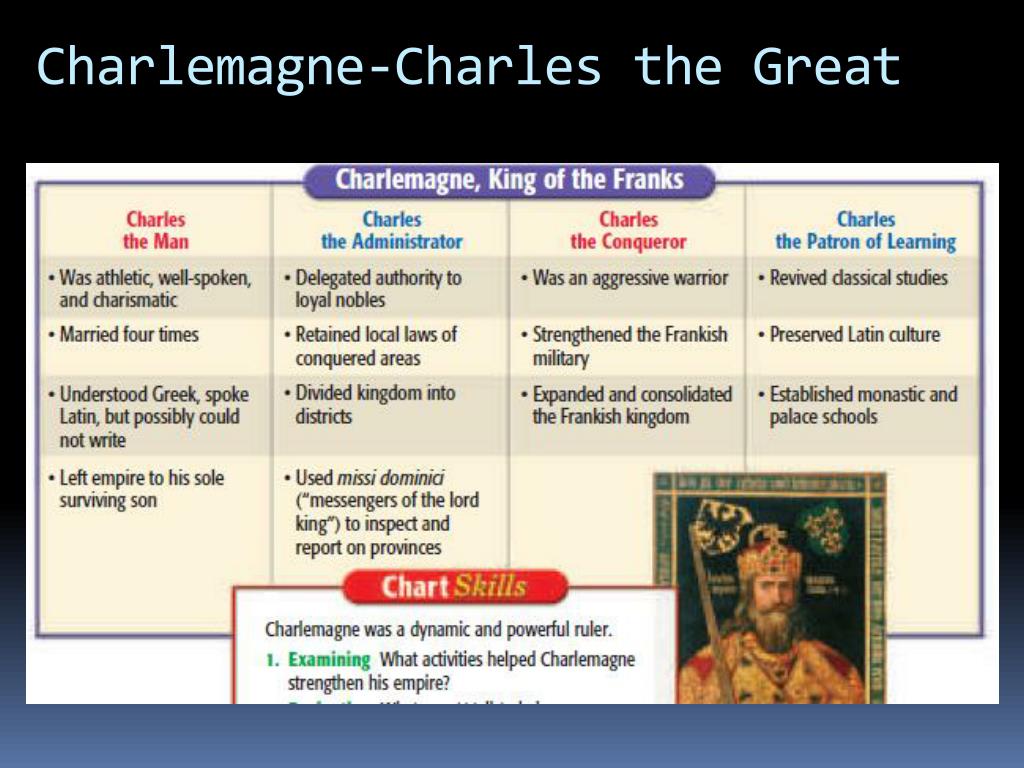 PPT - Europe in the middle ages 500-1500 AD PowerPoint Presentation ...