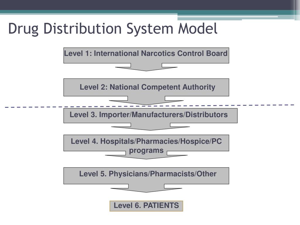 PPT - Designing a drug control system that balances access with ...