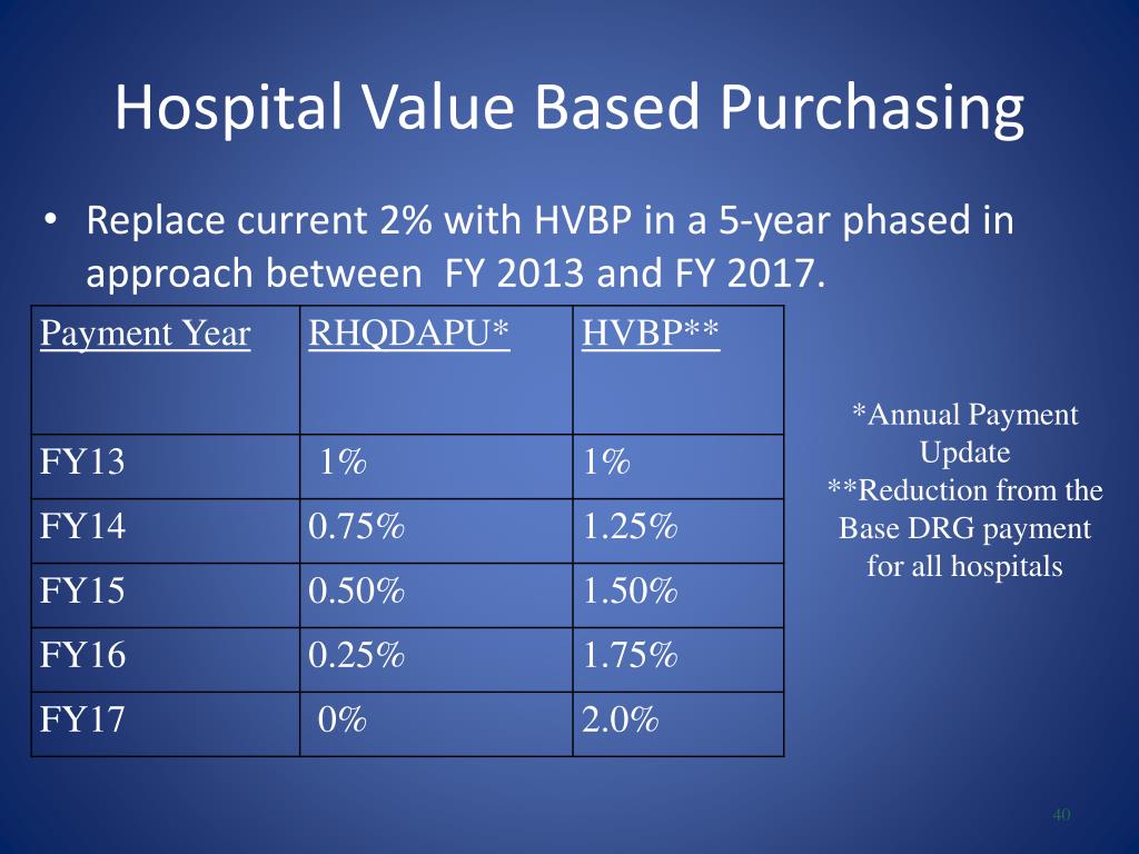 PPT - Healthcare Reform & Women in Surgery: Opportunities & Challenges ...