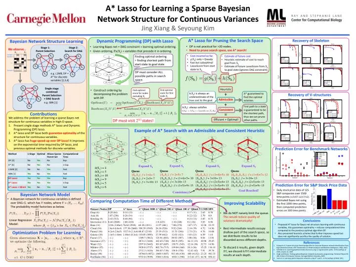 PPT - A* Lasso for Learning a Sparse Bayesian Network Structure for ... PPT - A* Lasso for Learning a Sparse Bayesian Network Structure for ...