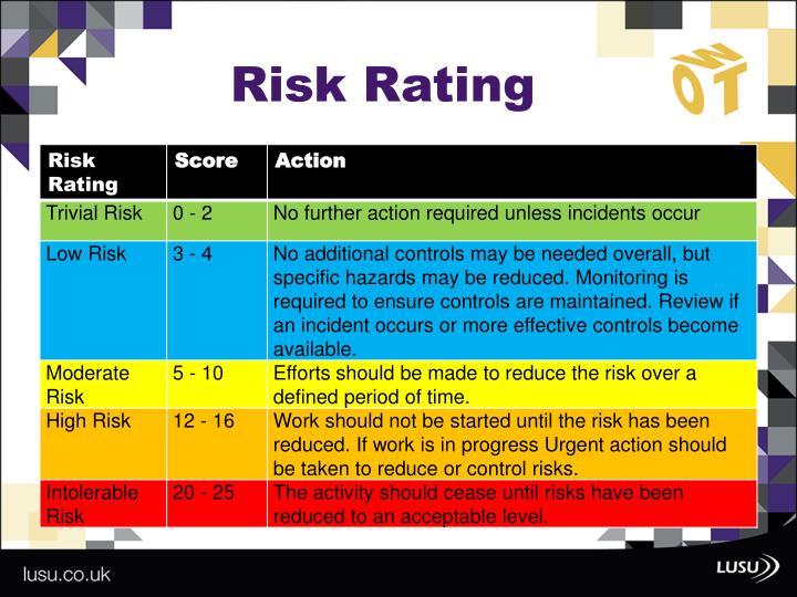 PPT - Duty of Care PowerPoint Presentation - ID:1600223