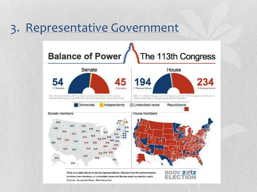 PPT - Rights and responsibilities of citizens in the United States of ...