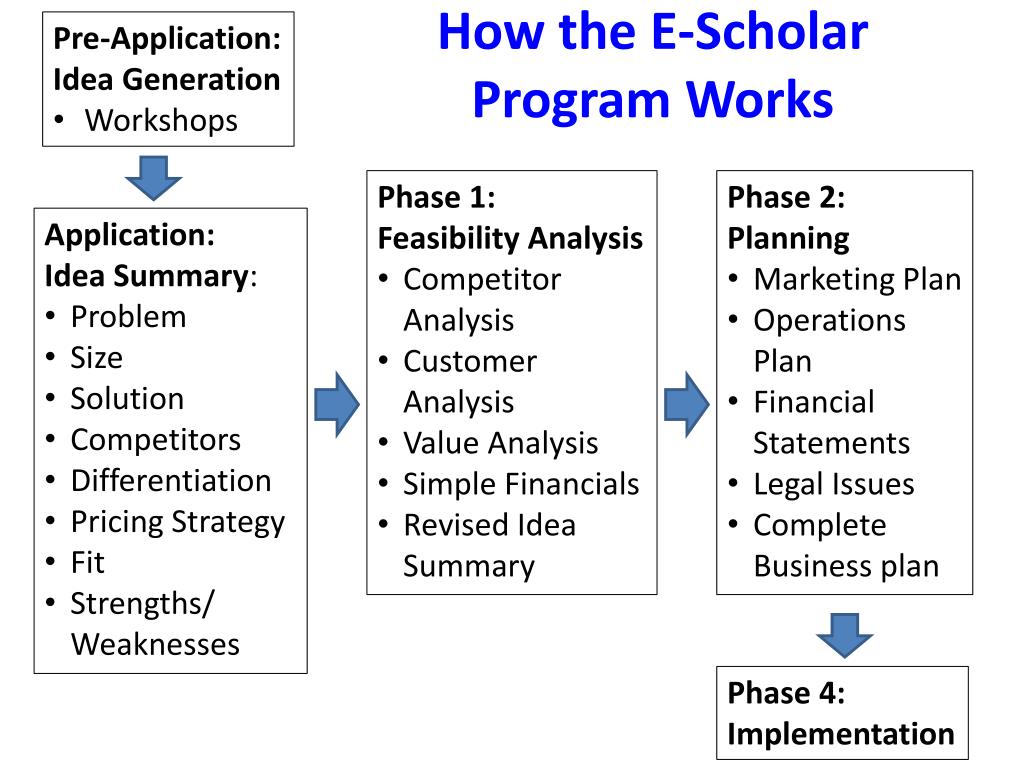 PPT - MBA Entrepreneurship Program Henry W. Bloch School of Management ...