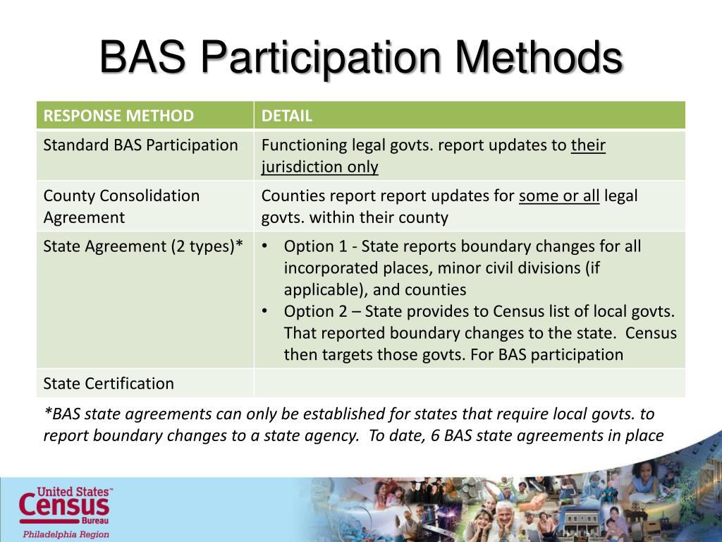 PPT - Kevin Holmes, Geographer US Census Bureau: Philadelphia Regional ...
