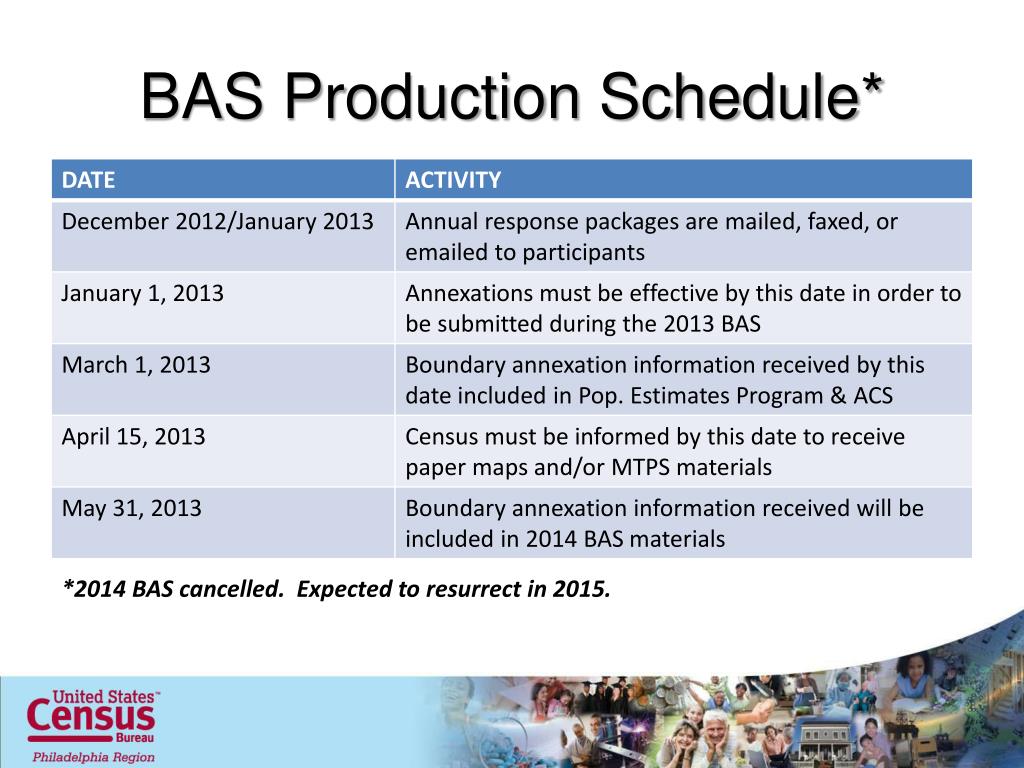 PPT - Kevin Holmes, Geographer US Census Bureau: Philadelphia Regional ...