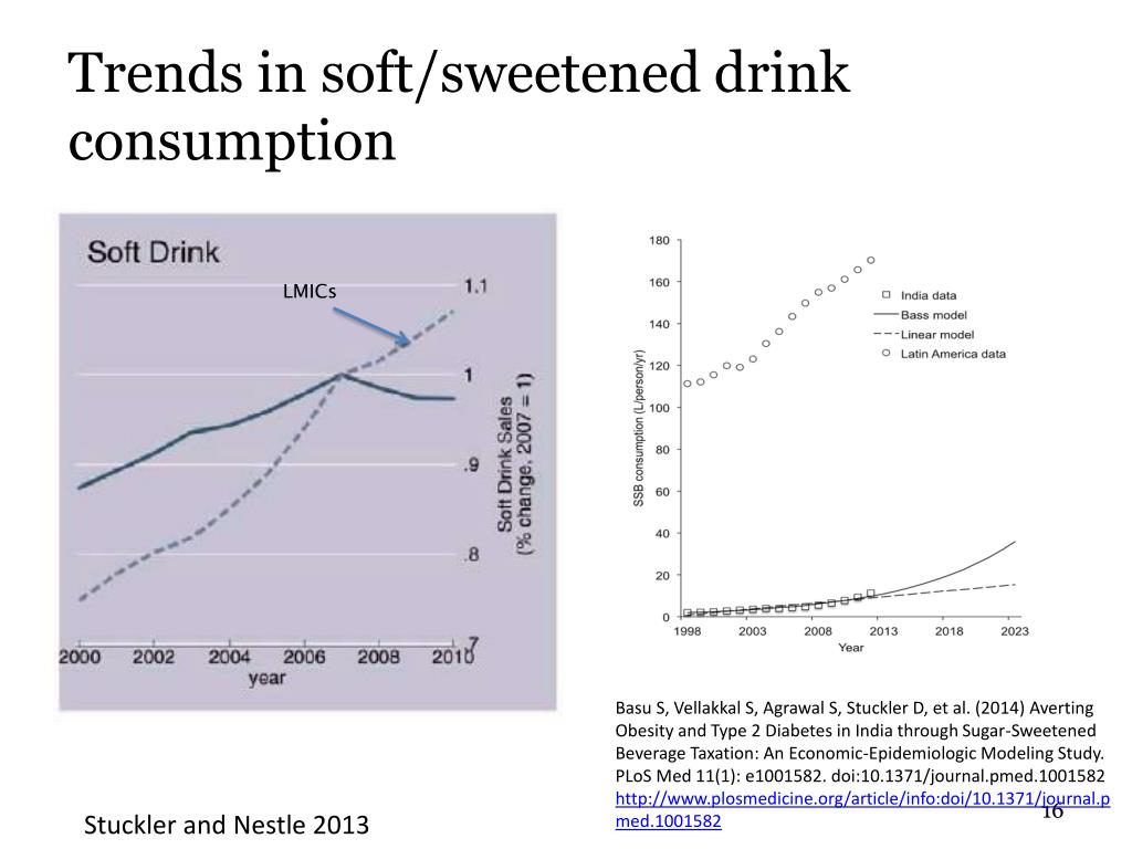 PPT - Factors influencing the worldwide Obesity epidemic PowerPoint ...