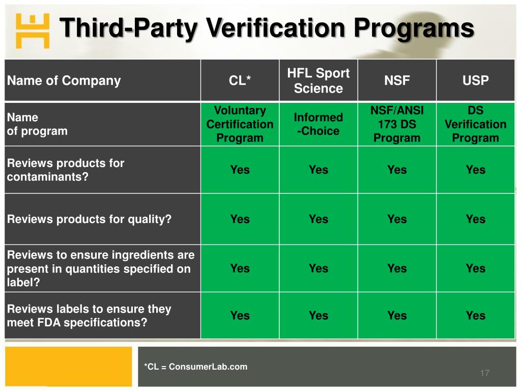 PPT - Dietary Supplement Education for DoD Healthcare Providers ...