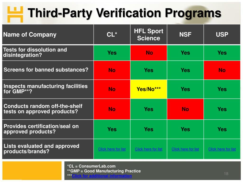 PPT - Dietary Supplement Education for DoD Healthcare Providers ...
