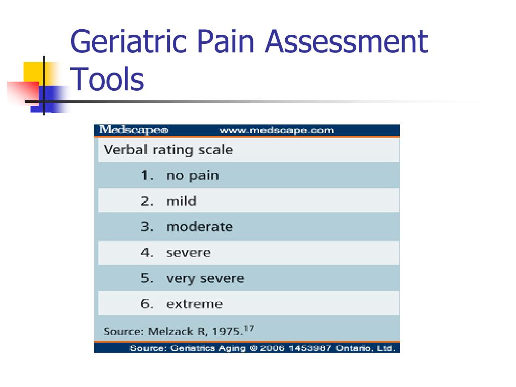 PPT - Contemporary Pain Assessment and Management in Today’s Adult and ...