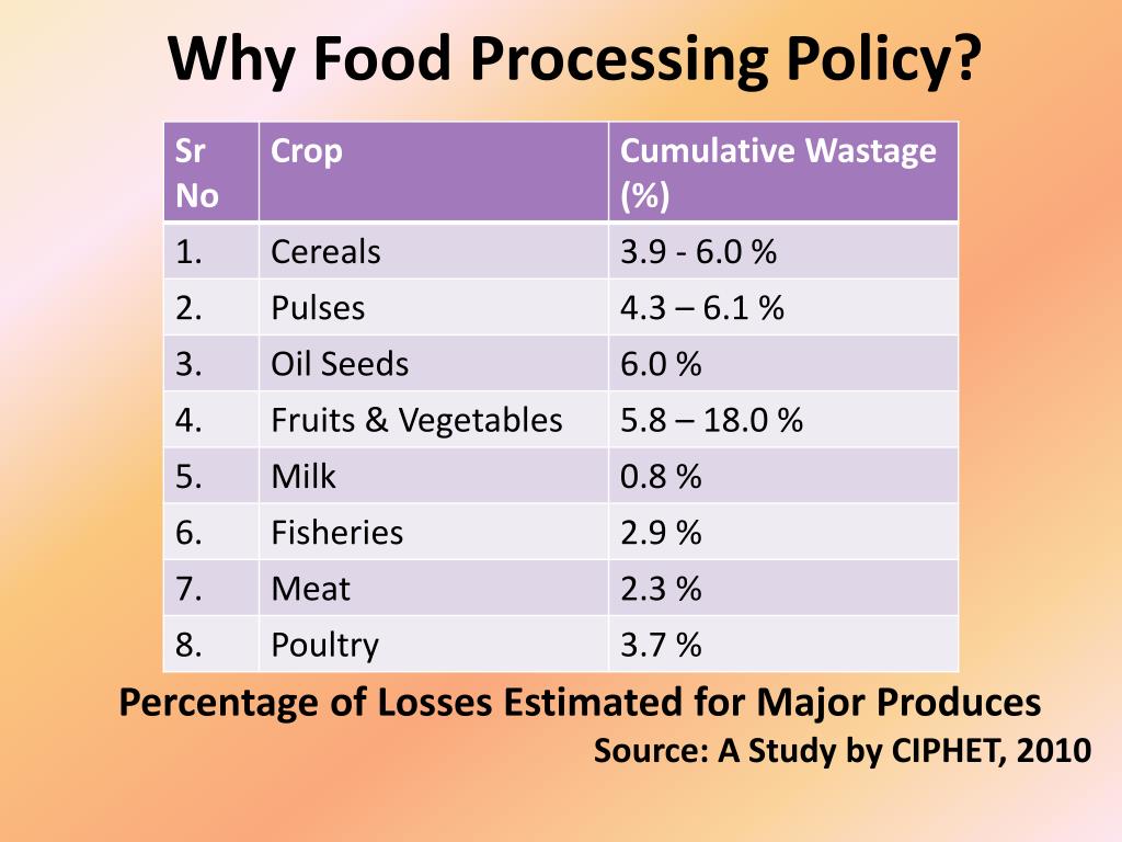 PPT - National Food Processing Policy: Synergizing Agriculture and ...