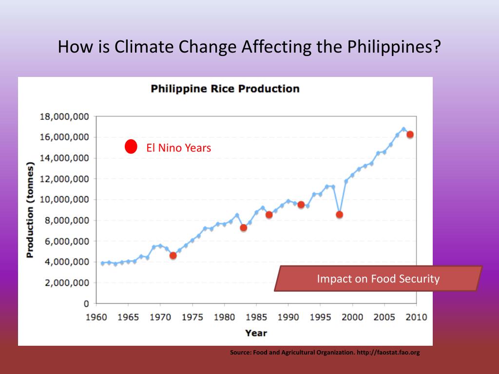 PPT - Climate change, disasters and the Philippines: Issues and ...