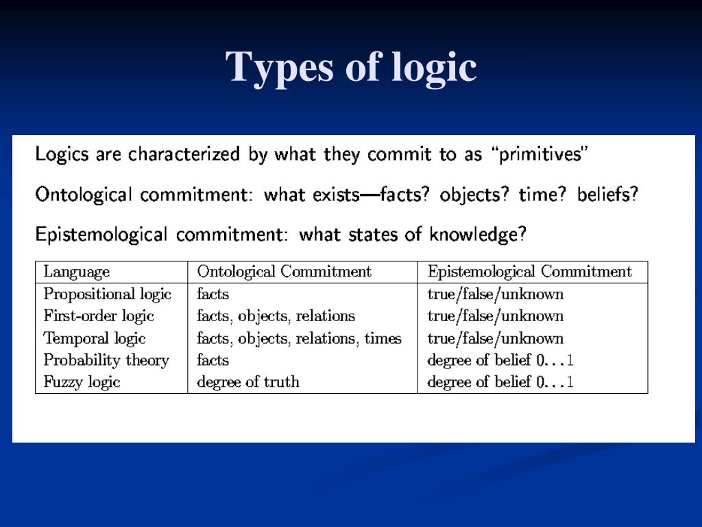 PPT Artificial Intelligence In The 21 St Century S Lucci D Kopec