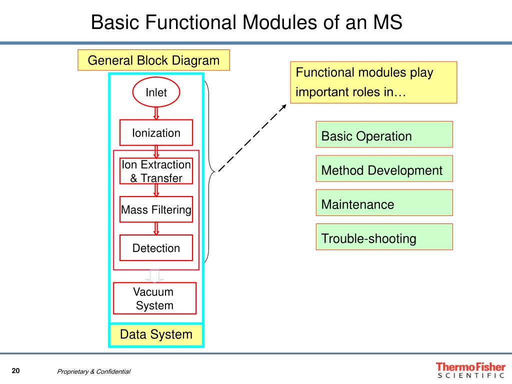 PPT - MSQ Plus North America Sales Training Chapter 2 – MS Modules ...