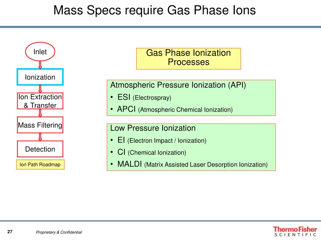 PPT - MSQ Plus North America Sales Training Chapter 2 – MS Modules ...