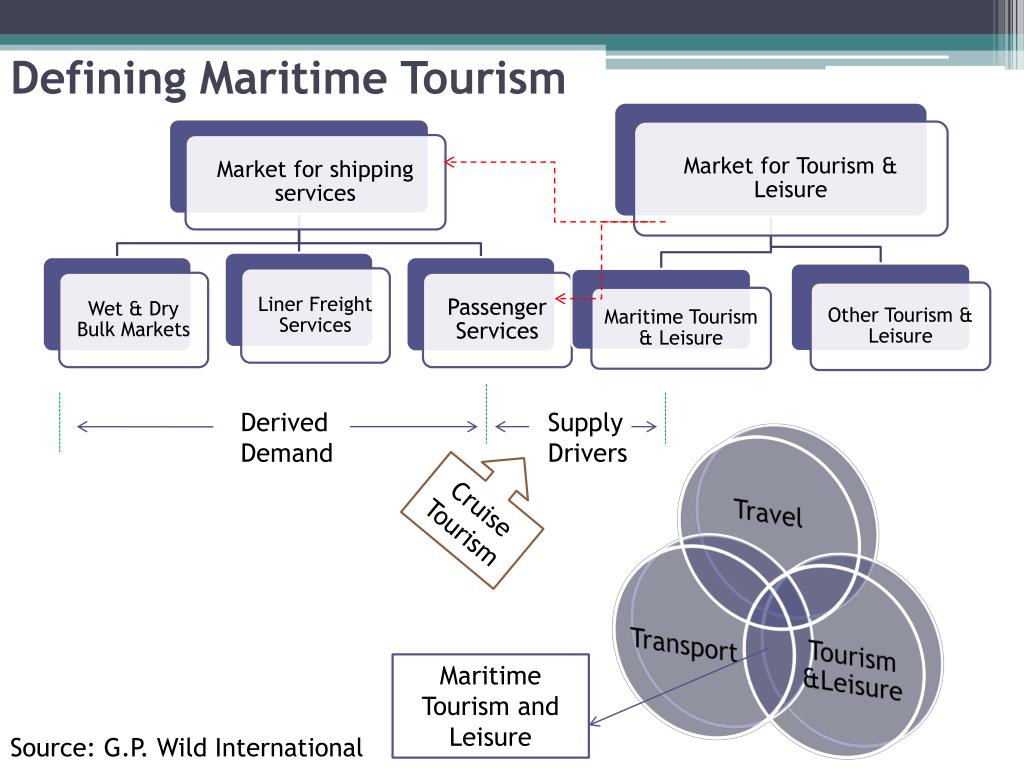 PPT - BLUE GROWTH and MARITIME TOURISM PowerPoint Presentation, free ...