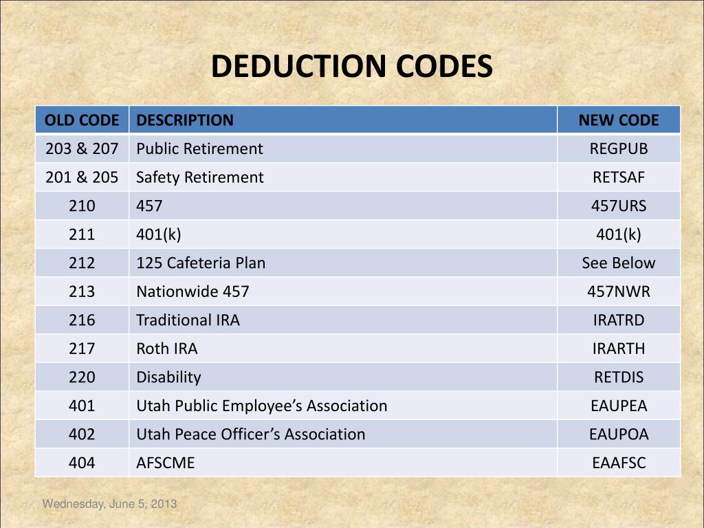PPT - PEOPLESOFT TIMEKEEPING & CODES Presented by Jo Ann Buechler ...
