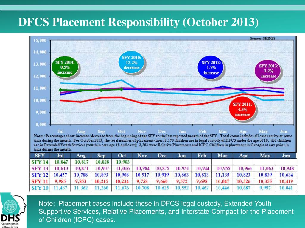 PPT - Division of Family & Children Services (DFCS): Overview of Foster ...