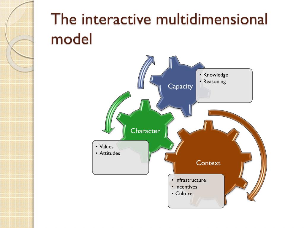 PPT - Designing Ethics Indicators for Legal Services Provision ...