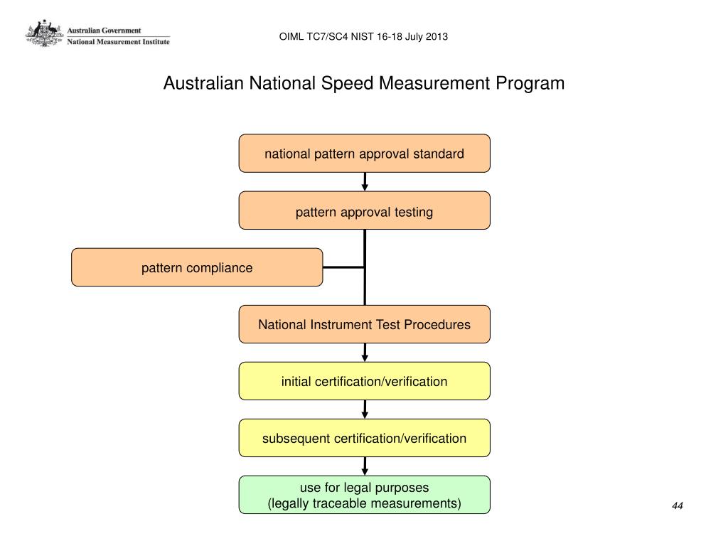 PPT - Australian National Speed Measurement Program: Technology, Type ...