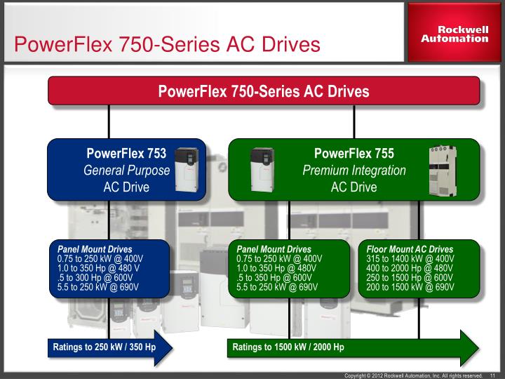 PPT - PowerFlex 750-Series AC Drives PowerPoint Presentation - ID:1602231
