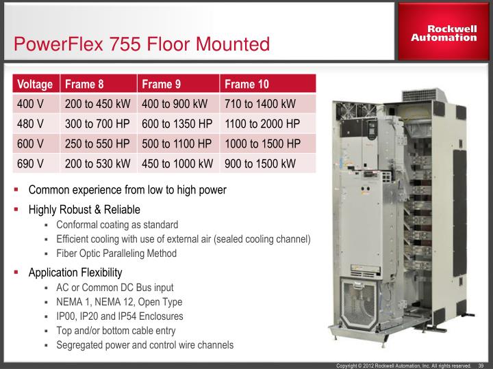 PPT - PowerFlex 750-Series AC Drives PowerPoint Presentation - ID:1602231