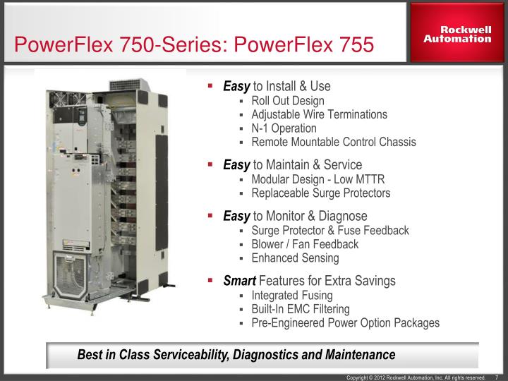PPT - PowerFlex 750-Series AC Drives PowerPoint Presentation - ID:1602231