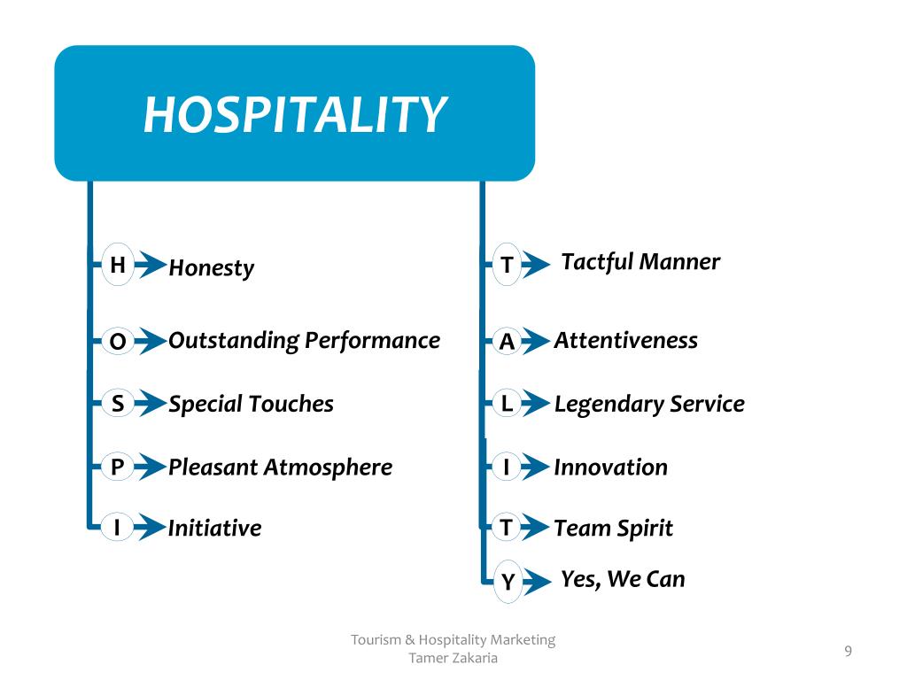 PPT - Tourism & Hospitality Marketing PowerPoint Presentation, free ...