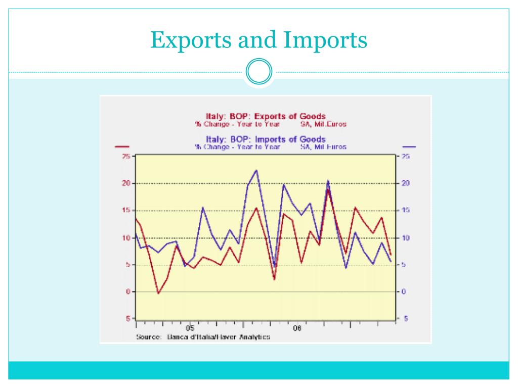 PPT - Italy’s economy PowerPoint Presentation, free download - ID:1602509