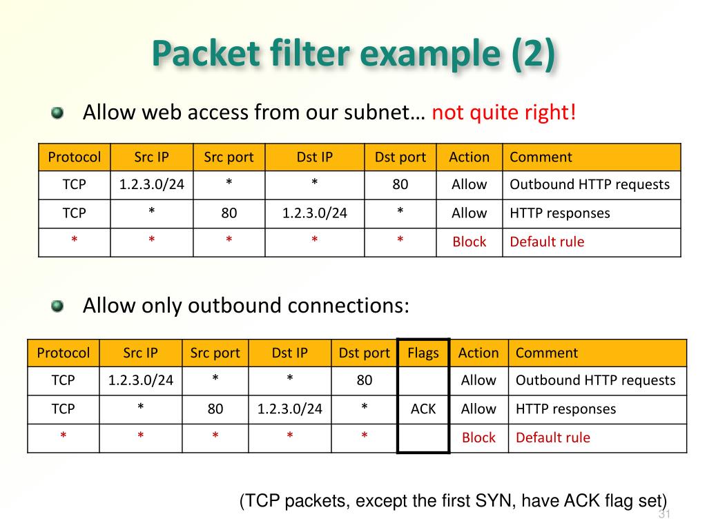 Ppt Network Security Protocol Analysis Firewalls Powerpoint