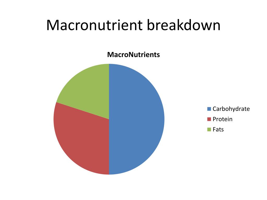 PPT - Sports Nutrition PowerPoint Presentation, free download - ID:1603141