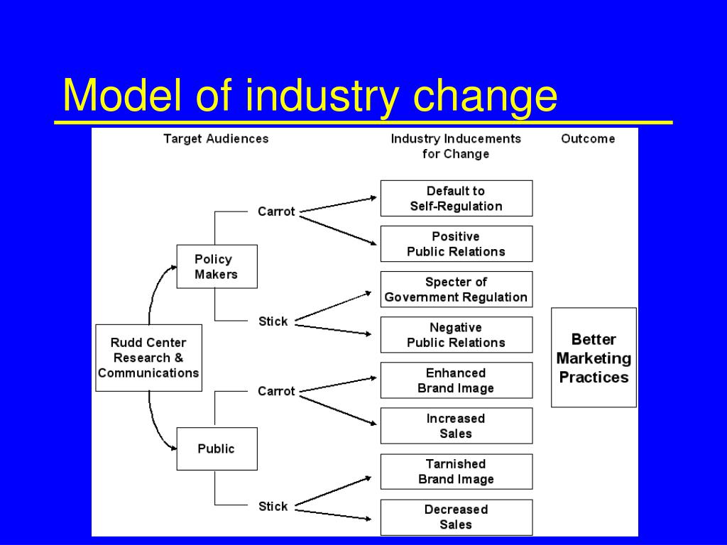 PPT - Food Marketing and Childhood Obesity: The Rudd Center and Robert ...