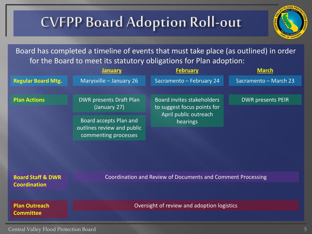 PPT - CENTRAL VALLEY FLOOD PROTECTION BOARD Central Valley Flood ...