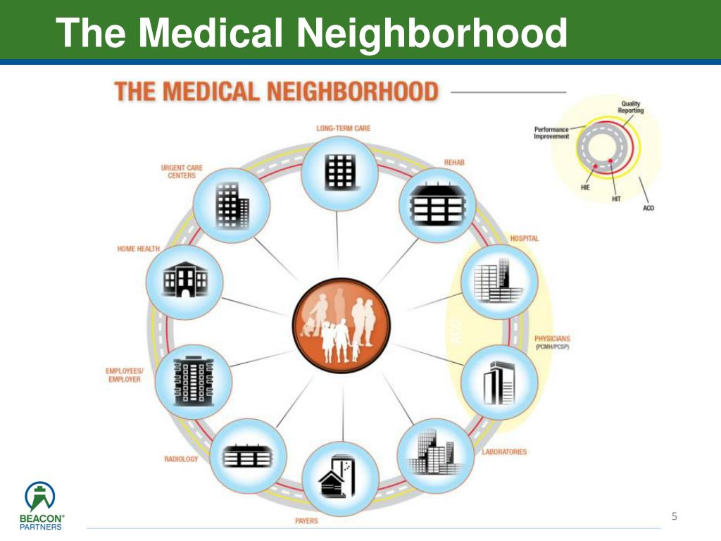 PPT - ACO, PCMH, PCSP The Ingredients for a Medical Neighborhood ...