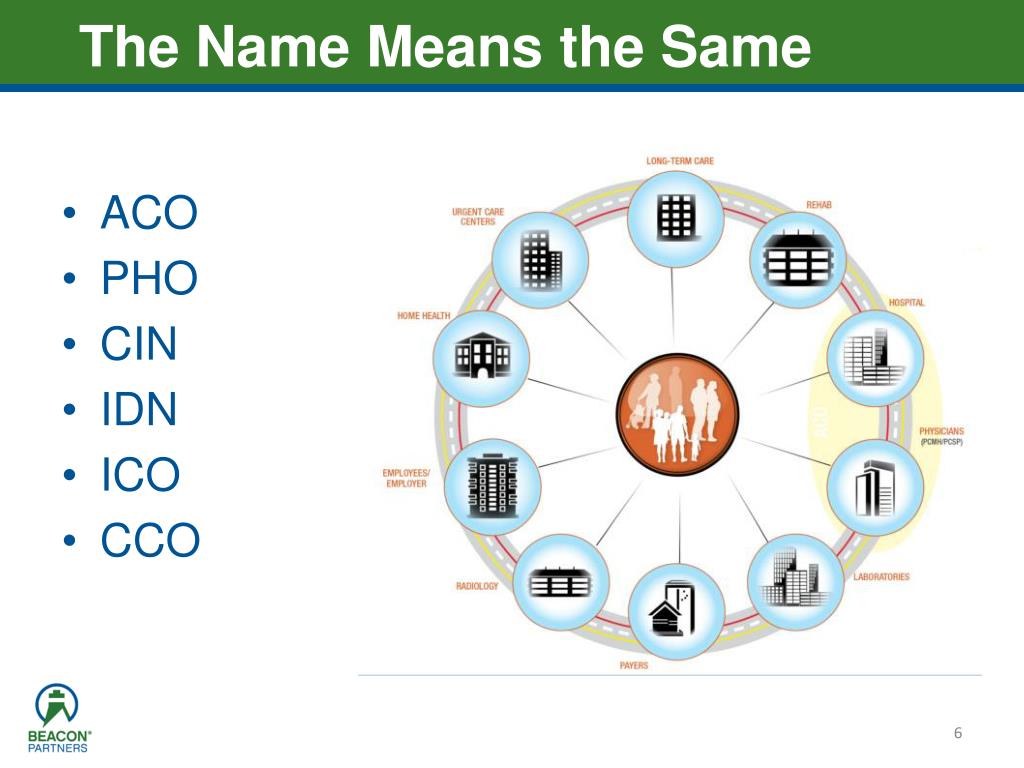 PPT - ACO, PCMH, PCSP The Ingredients for a Medical Neighborhood ...